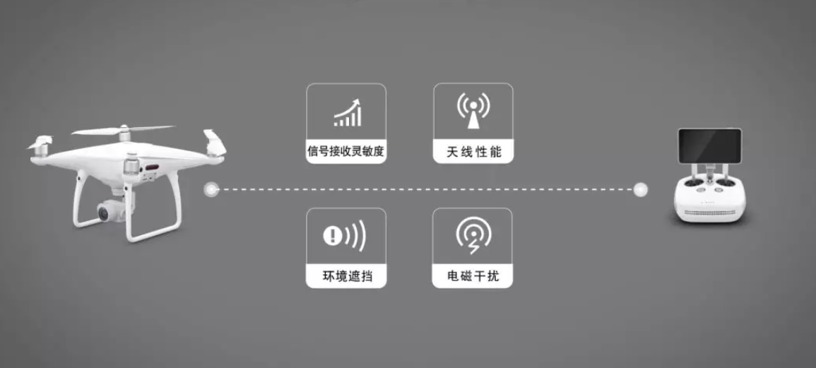 解密大疆 OcuSync 图传技术 - 大疆社区 - Powered by Discuz!