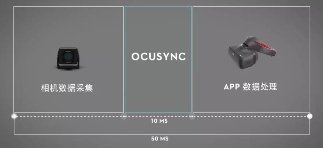 解密大疆 OcuSync 图传技术 - 大疆社区 - Powered by Discuz!